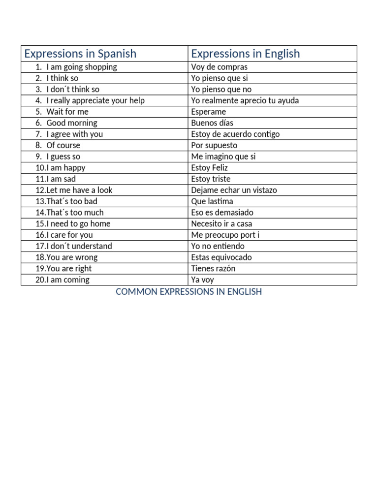 Expressions in Spanish2B | PDF