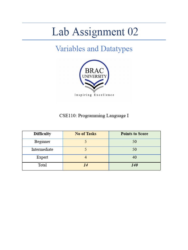 Assignment 2- Variables and Datatypes | PDF | Data Type | Variable ... Assignment 2- Variables and Datatypes | PDF | Data Type | Variable ...