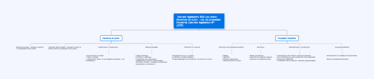 Decreto Legislativo 822-Ley Sobre - 202444 - 182149 | PDF | Justicia ...