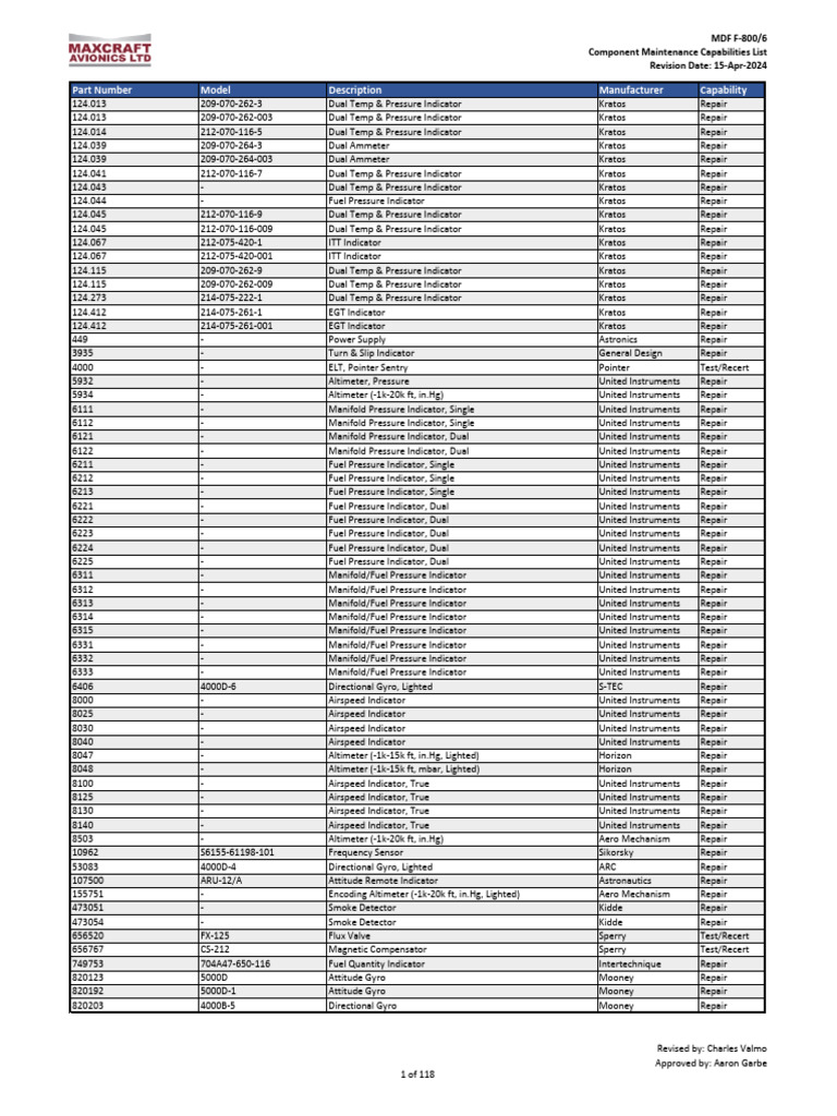MDF F 800 6 Component Maintenance Capabilities List | PDF | Very High Frequency | Airspeed