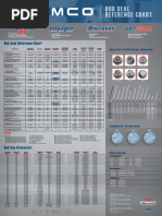 ConMet - Wheel-Seal-Cross-Reference | PDF