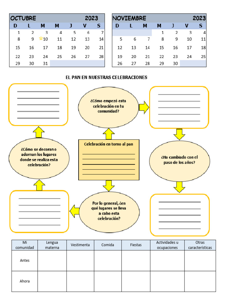 Características de mi comunidad | PDF
