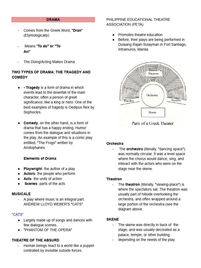 Creative Writing Reviewer Q2 | PDF | Theatre | Intertextuality