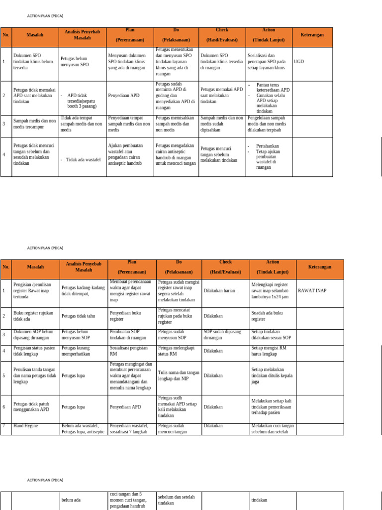 (Action Plan) Pdca Template Fix | PDF