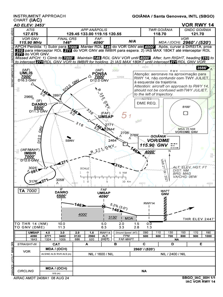 Sbgo Vor-Rwy-14 Iac 20240808 | PDF | Aviation Safety