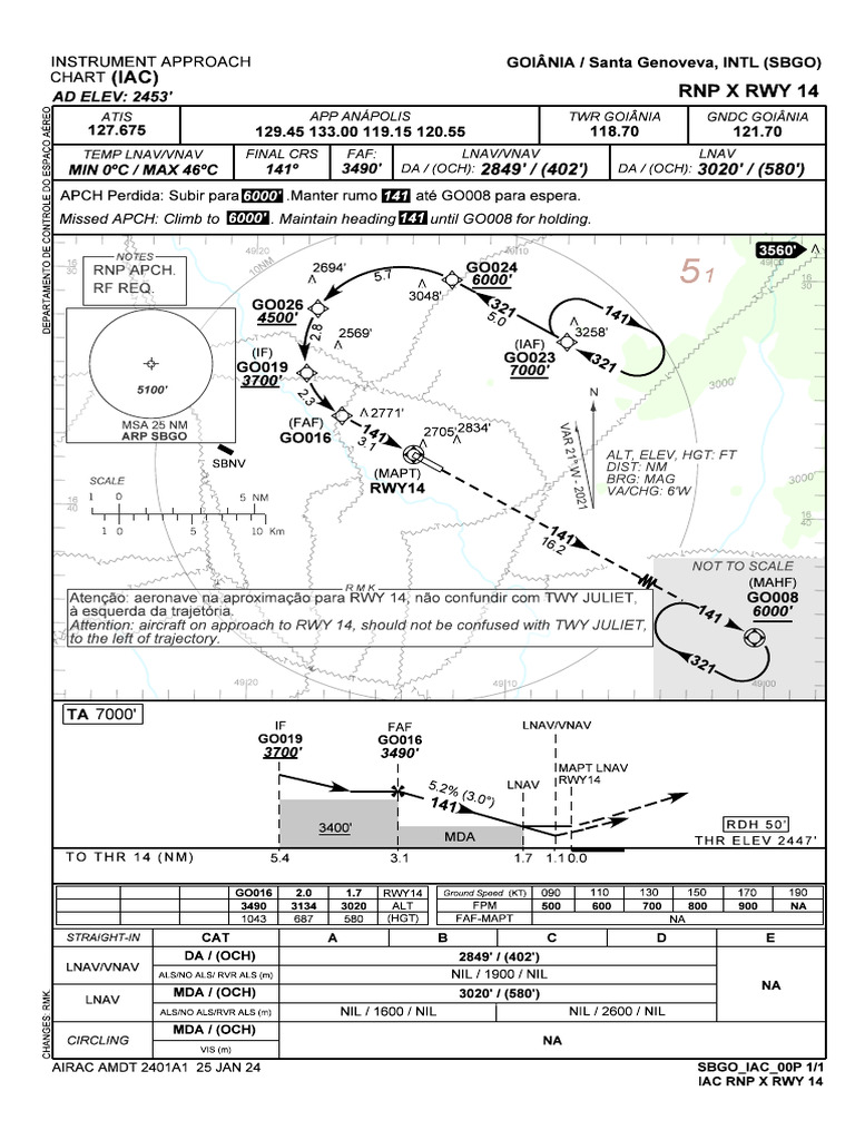 RNP Approach Chart for RWY 14 at SBGO | PDF | Aviation | Aviation Safety