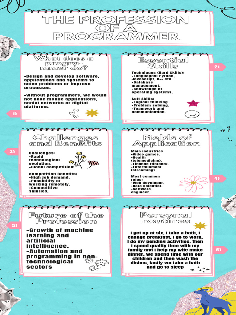 The Profession OFA Programmer: Essential Skills | PDF | Programmer ...