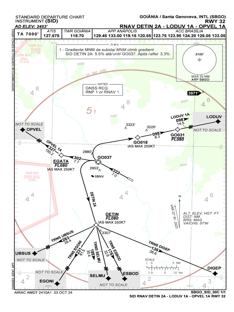 Sbgo - Rnav Detin 2a - Loduv 1a - Opvel 1a Rwy 32 - Sid - 20241003 | PDF