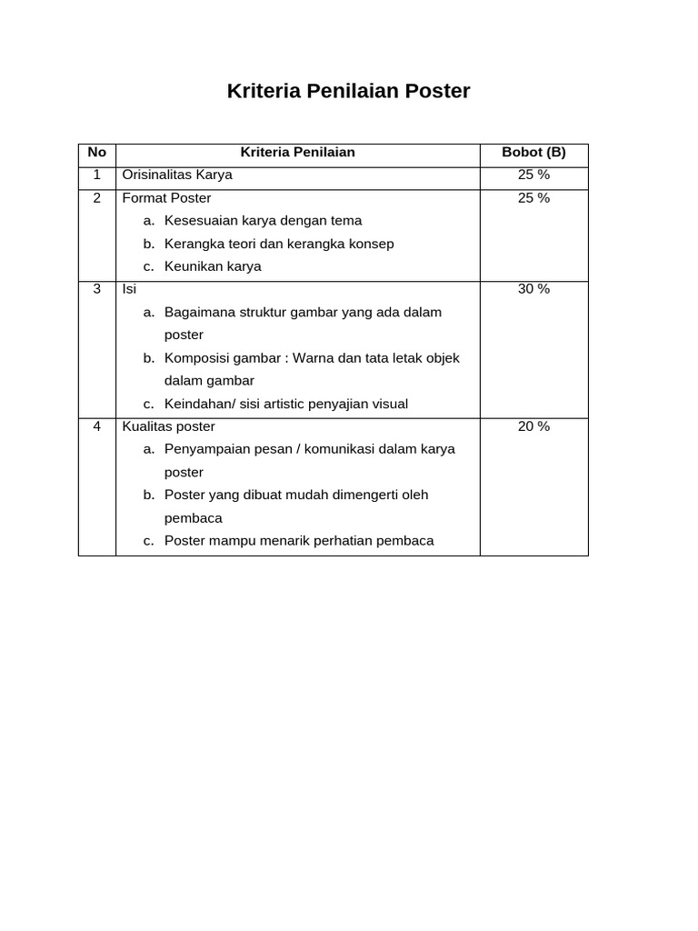 Form Penilaian Poster | PDF