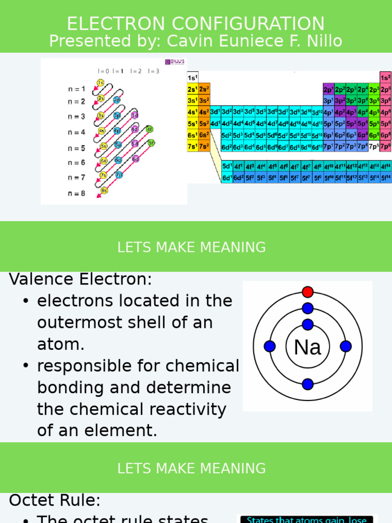 Elec Configuration | PDF