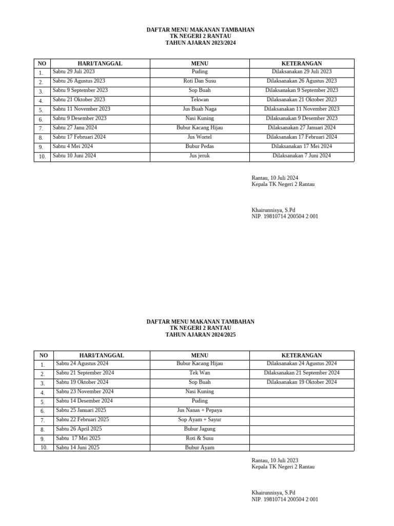 Daftar Menu Makanan Tambahan | PDF