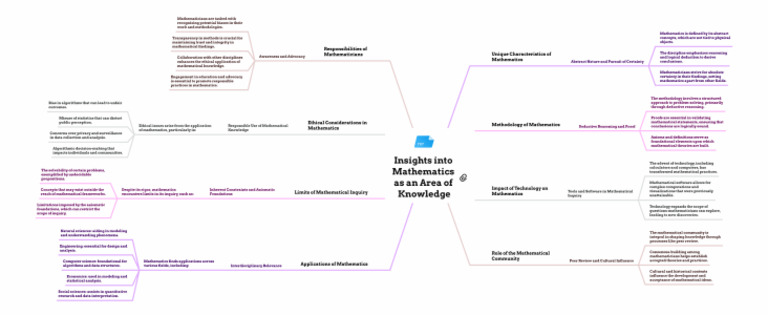 Insights Into Mathematics As An Area of Knowledge | PDF | Mathematics ...