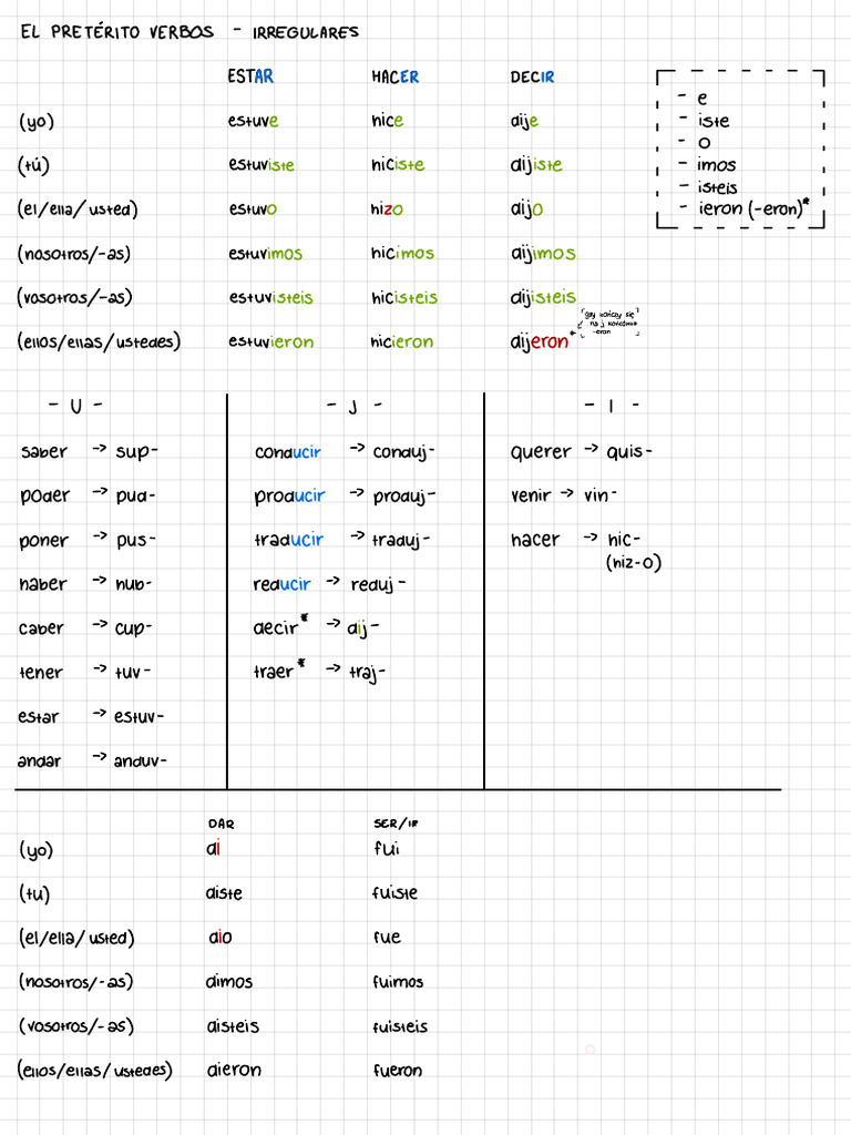 El Preterito Indefinido Irregulares | PDF