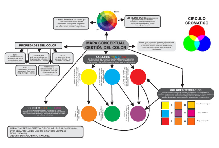 Mapa Conceptual de Colorimetría | PDF | Color | Amarillo