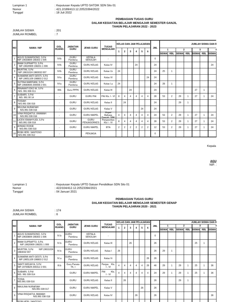 Lampiran Surat Pembagian Tugas Mengajar 2022-2023 | PDF