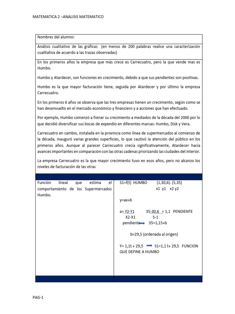 TP1 Herramientas Matematica Ii Analisis | PDF | Pendiente | Matemática Elemental