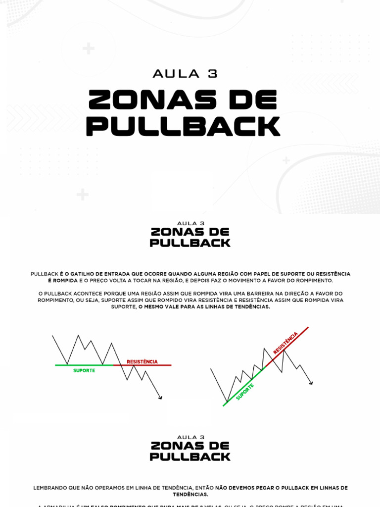 Ebook 3 Zonas de Pullback | PDF