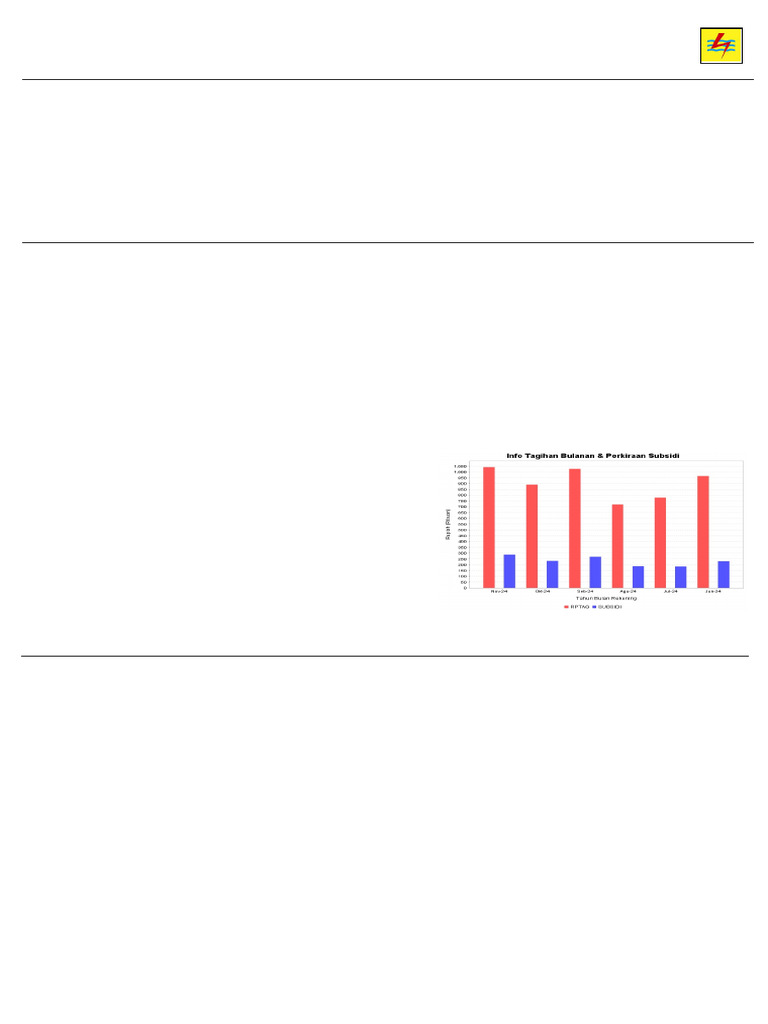 Invoice Rekening Listrik 425110147130 202411 | PDF