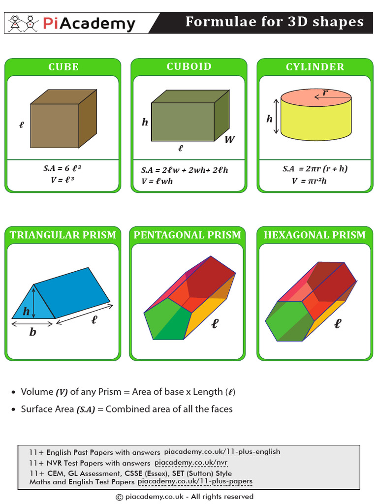 3D Shape Formulae for Students | PDF