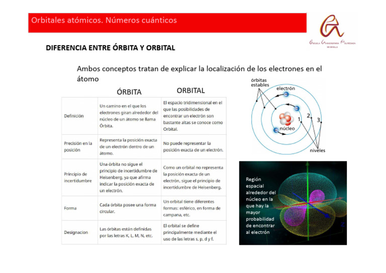 Diferencia entre órbita y orbital | PDF