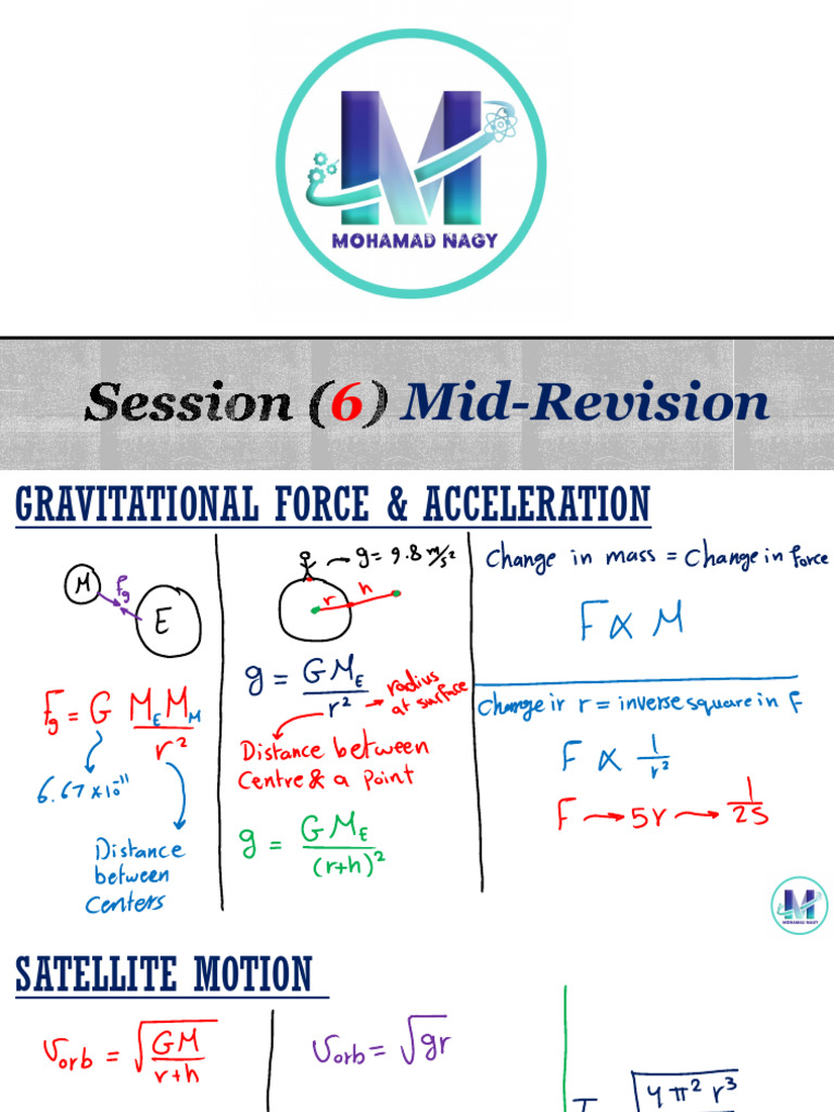 midterm revision (1) | PDF midterm revision (1) | PDF