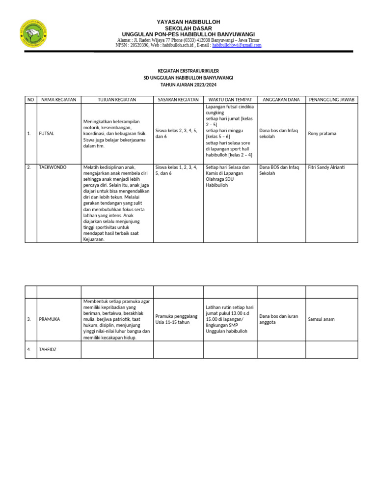 akreditasi format laporan kegiatan ekstrakurikuler habibulloh 2024 | PDF
