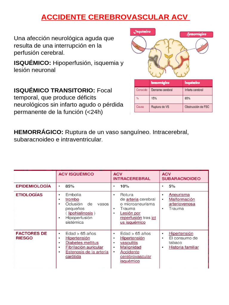 Tratamiento y síntomas del ACV Isquémico | PDF | Carrera | Isquemia