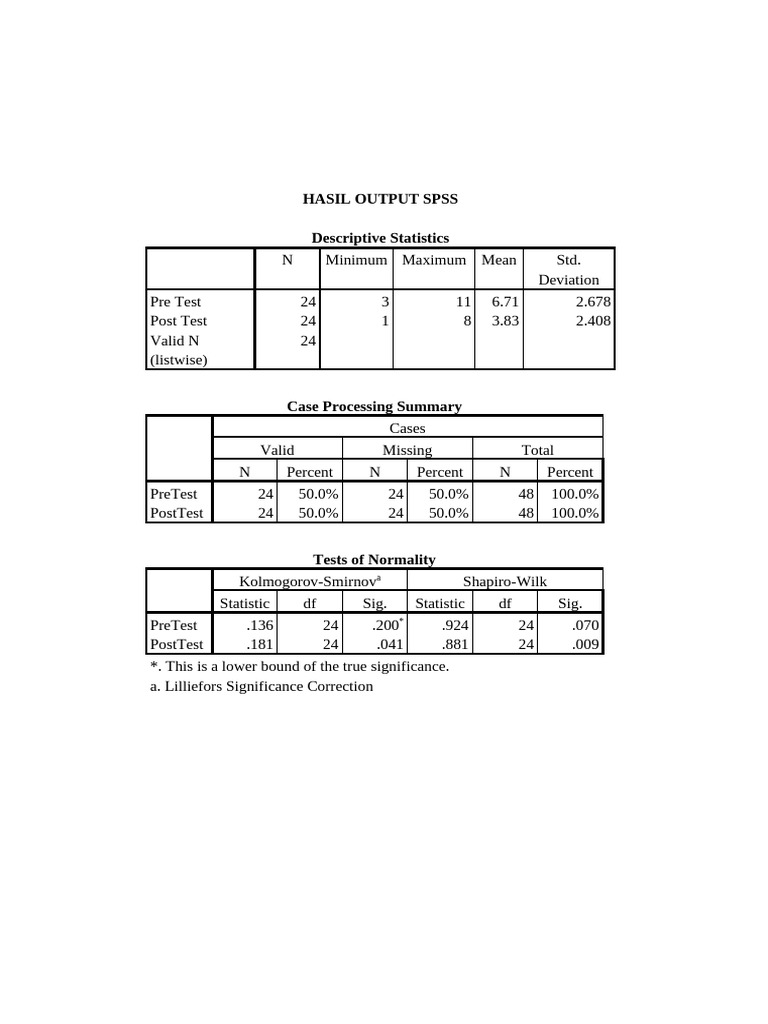 Hasil Output SPSS | PDF | Errors And Residuals | Teaching Mathematics