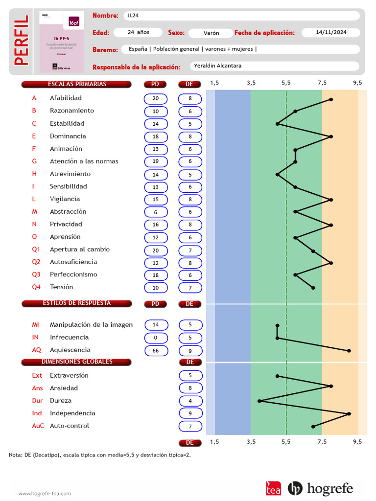 Perfil_16pf-5_JL24 | PDF