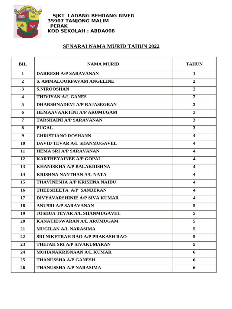 Senarai Nama Murid 2022 | PDF