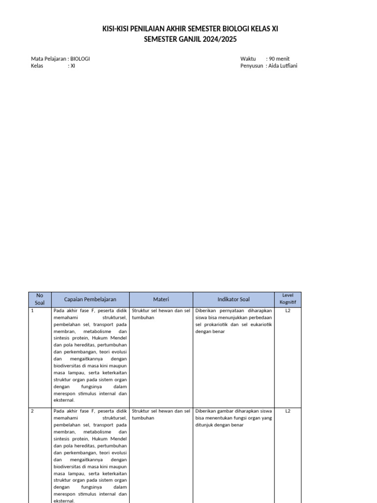KISI - KISI BIOLOGI_XI GANJIL_2024 | PDF