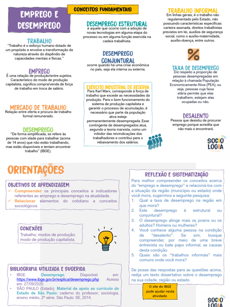 32 - MAPA MENTAL - TRABALHO - 5 - EMPREGO E DESEMPREGO | PDF | Desemprego | Economia