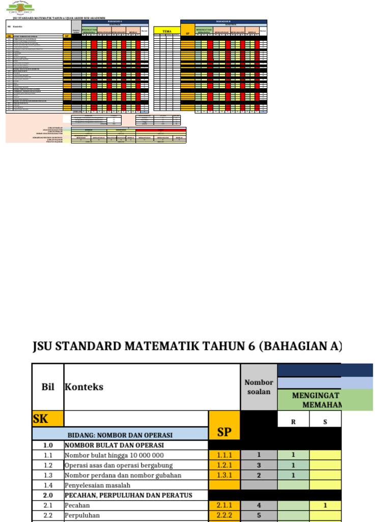 Ujian Akhir Matematik Tahun 6 JSU | PDF