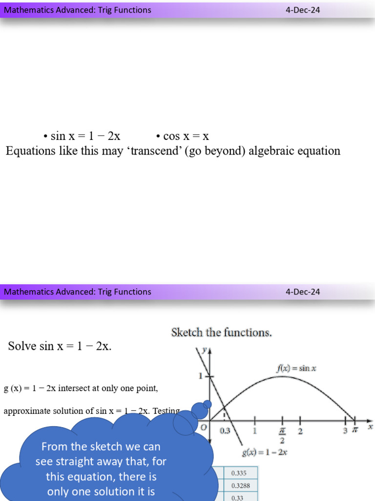 MAT3 03 Graphical Solutions of Trig Equations | PDF