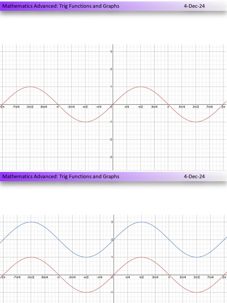 MAT3 01 Transformation of Trig Graphs | PDF | Complex Analysis | Combinatorics
