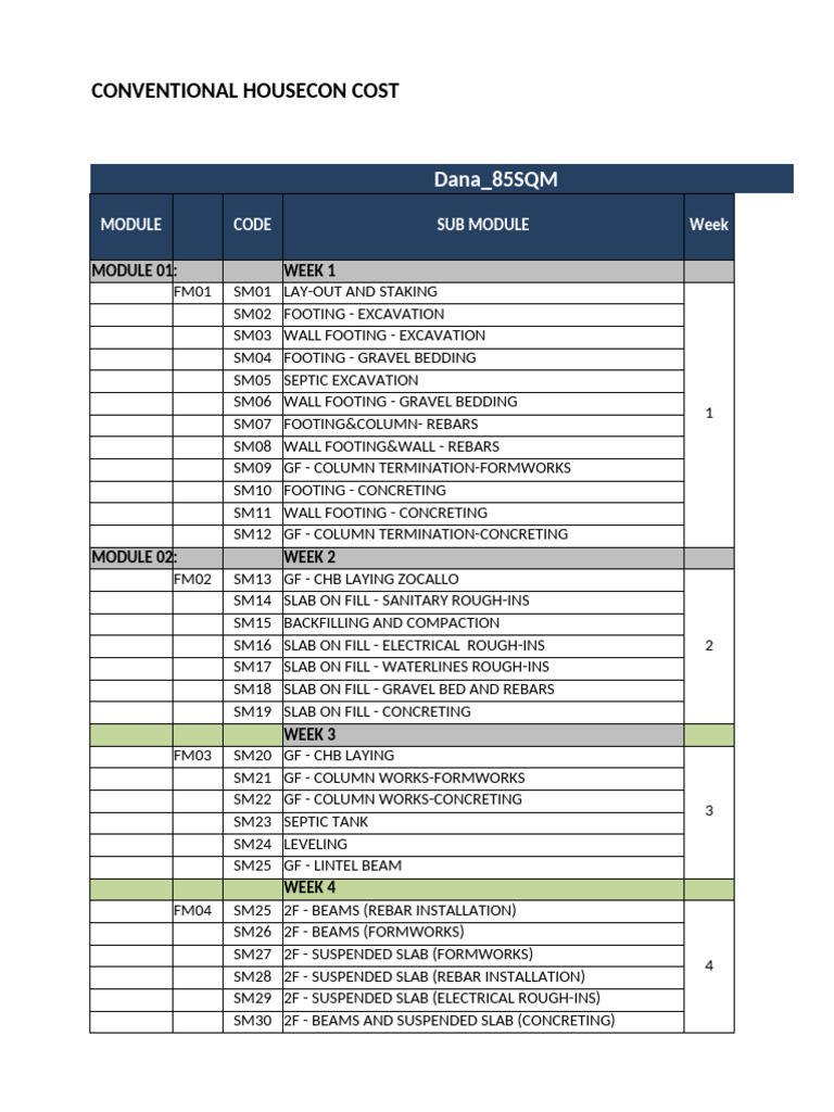 New Awards Subcon Cost | PDF | Countertop | Kitchen