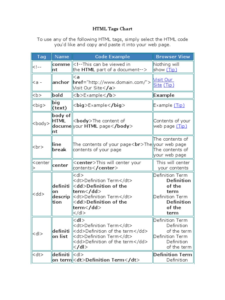 Tag Name Code Example Browser View: (Tip) Visit Our Site (Tip) | PDF ...
