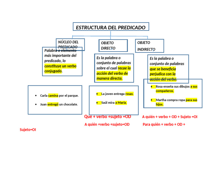 Estructura del predicado | PDF