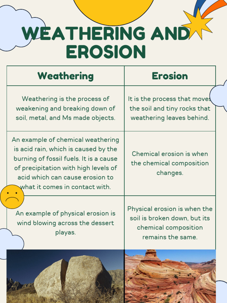Weathering & Erosion Basics | PDF