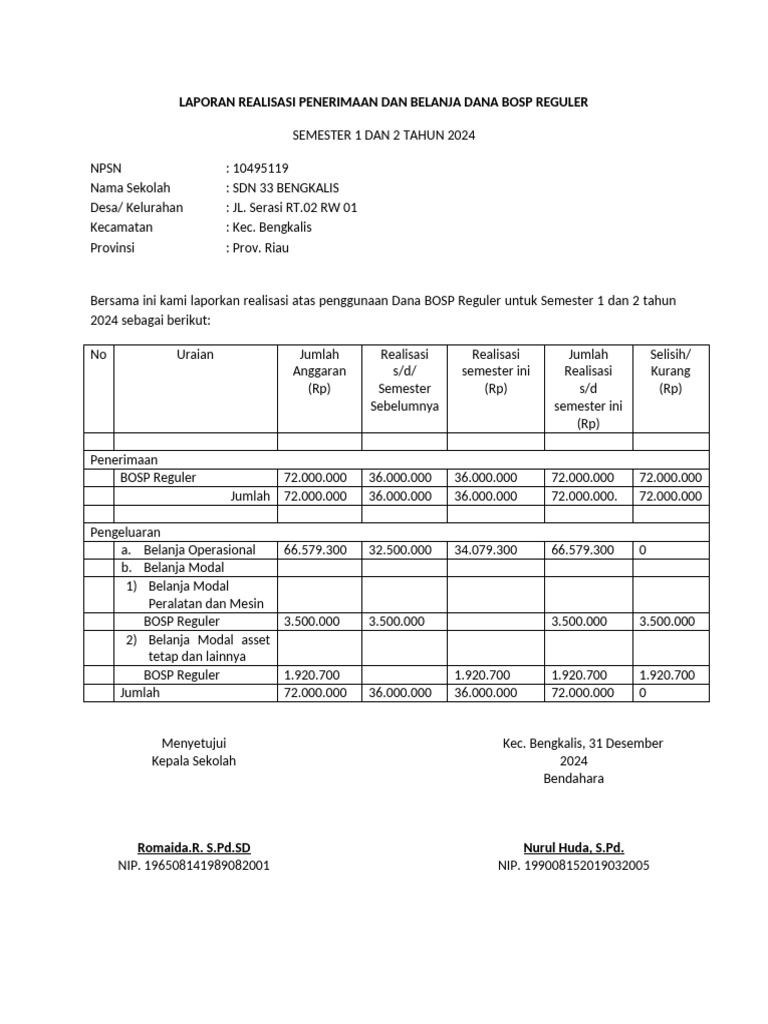 Laporan Realisasi Penerimaan Dan Belanja Dana Bosp Reguler | PDF