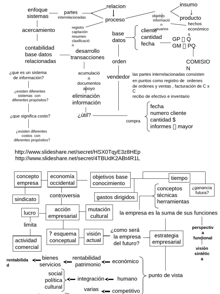 Esquemas Resumen Costos | PDF | Business | Contabilidad