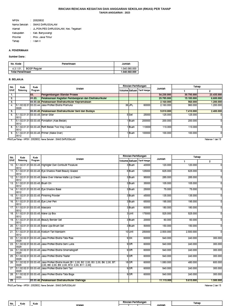 Rkas 2023 Per Tahap | PDF