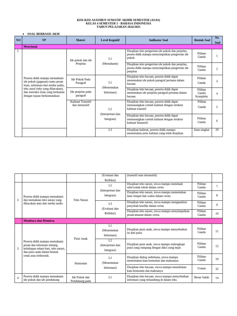 Kisi-Kisi Asas Bahasa Indonesia Kelas 4 - 2024-2025 | PDF