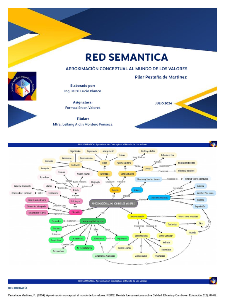 Red Semantica | PDF