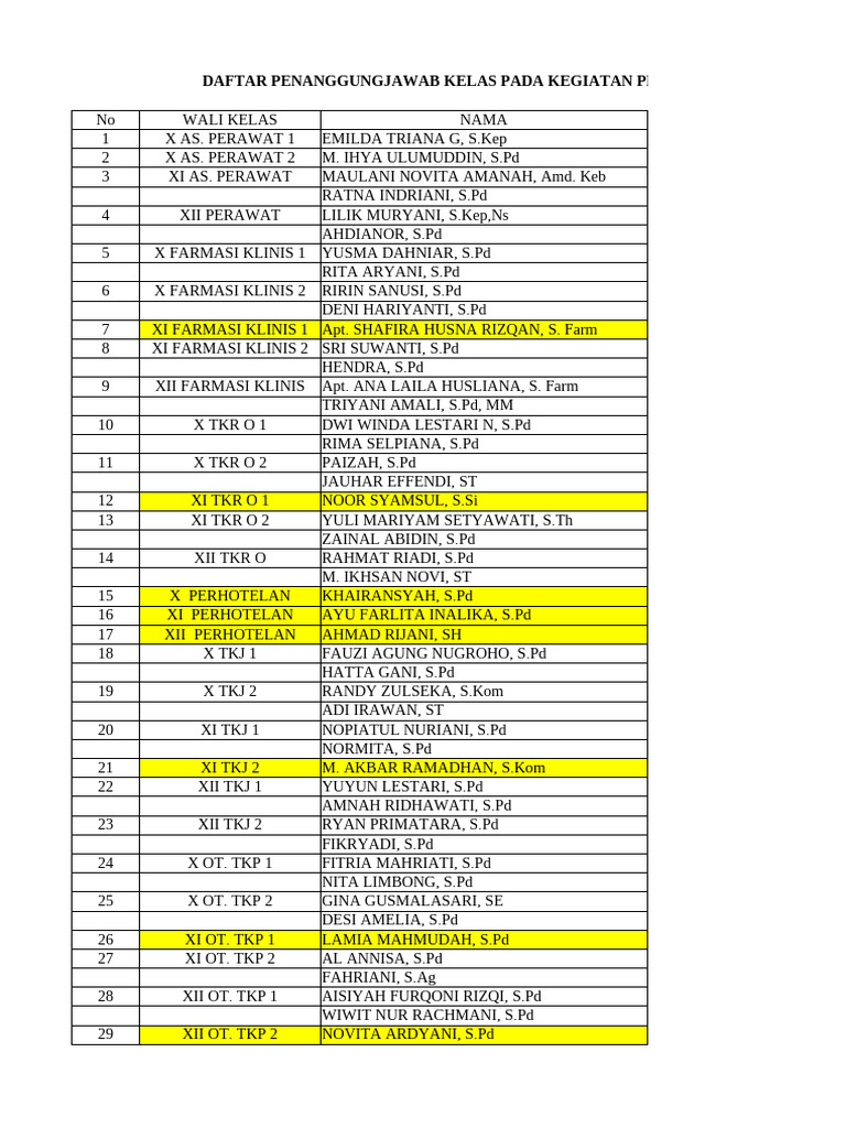 Daftar Pasangan Walas Dan Guru Pendamping Kelas PKBN | PDF