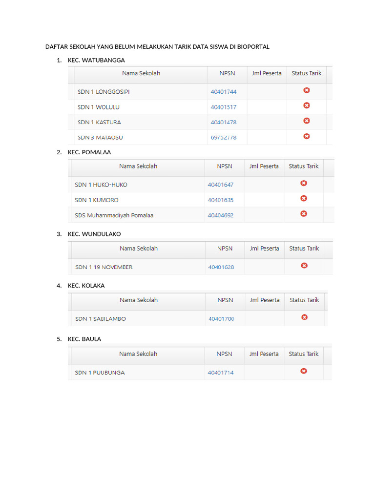 Daftar Sekolah Yang Belum Melakukan Tarik Data Siswa Di Bioportal | PDF