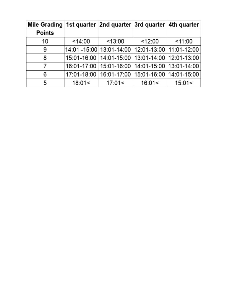 Mile Grading Performance Overview | PDF