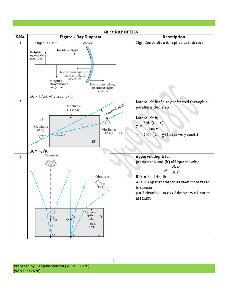 Important graphs XII Physics Part 2 | PDF | P–N Junction | Semiconductors