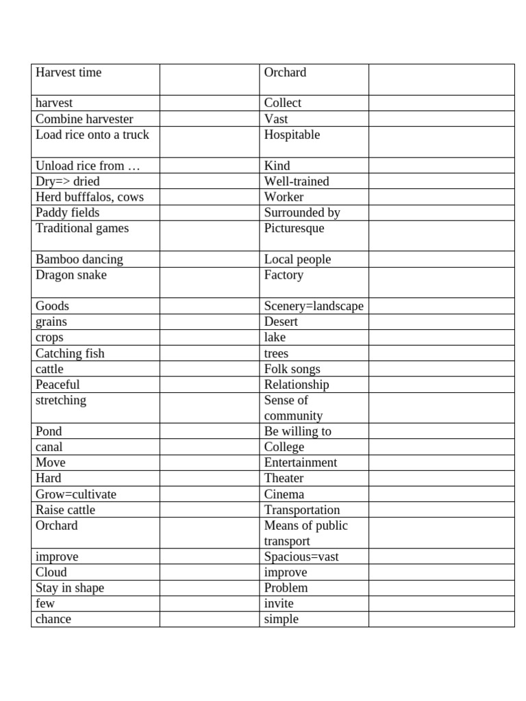 Check Unit 2 | PDF