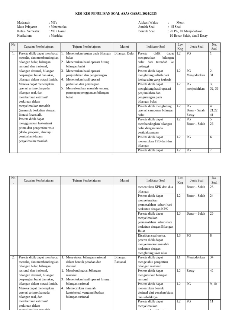 Kisi Kisi Asas Matematika 7 | PDF